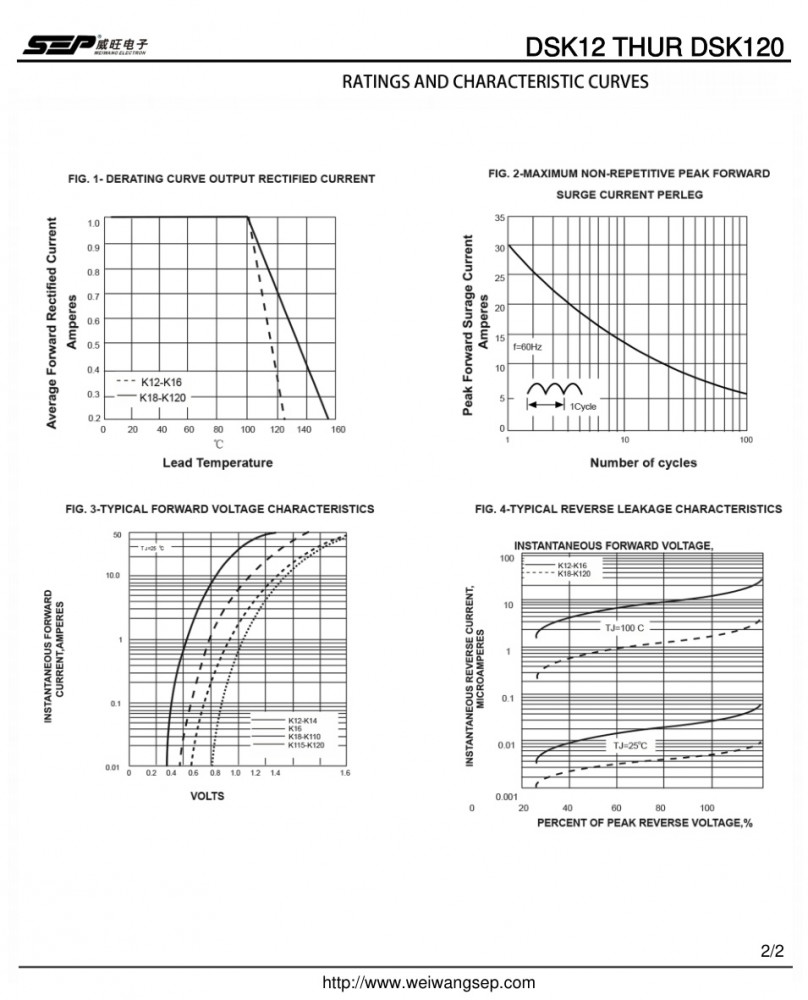 SEP DSK14 datasheet page 2