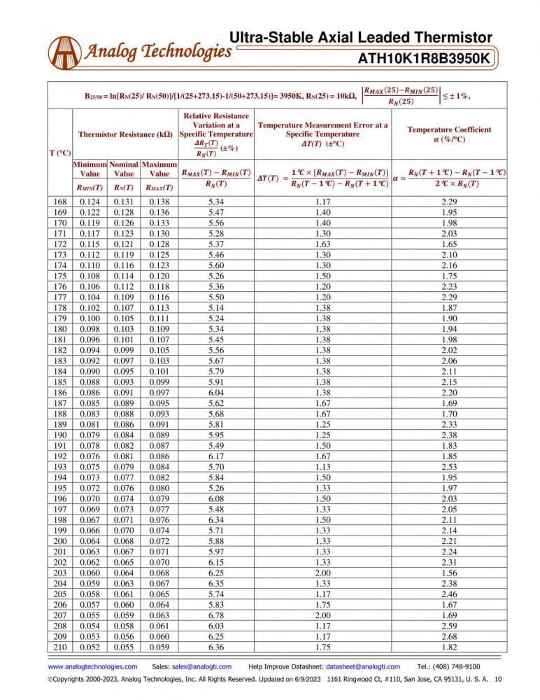 ATH10K1R8B3950K datasheet page 10