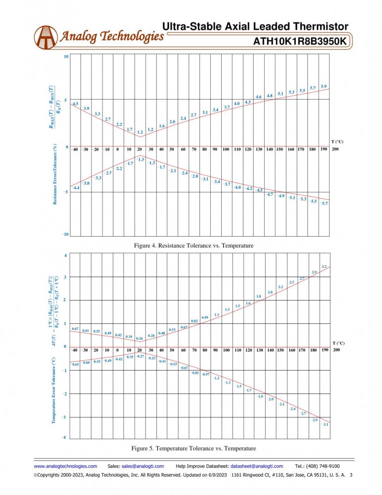 ATH10K1R8B3950K datasheet page 3