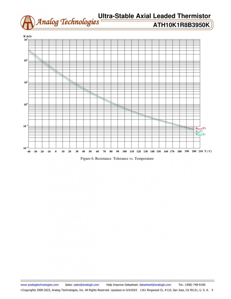 ATH10K1R8B3950K datasheet page 4