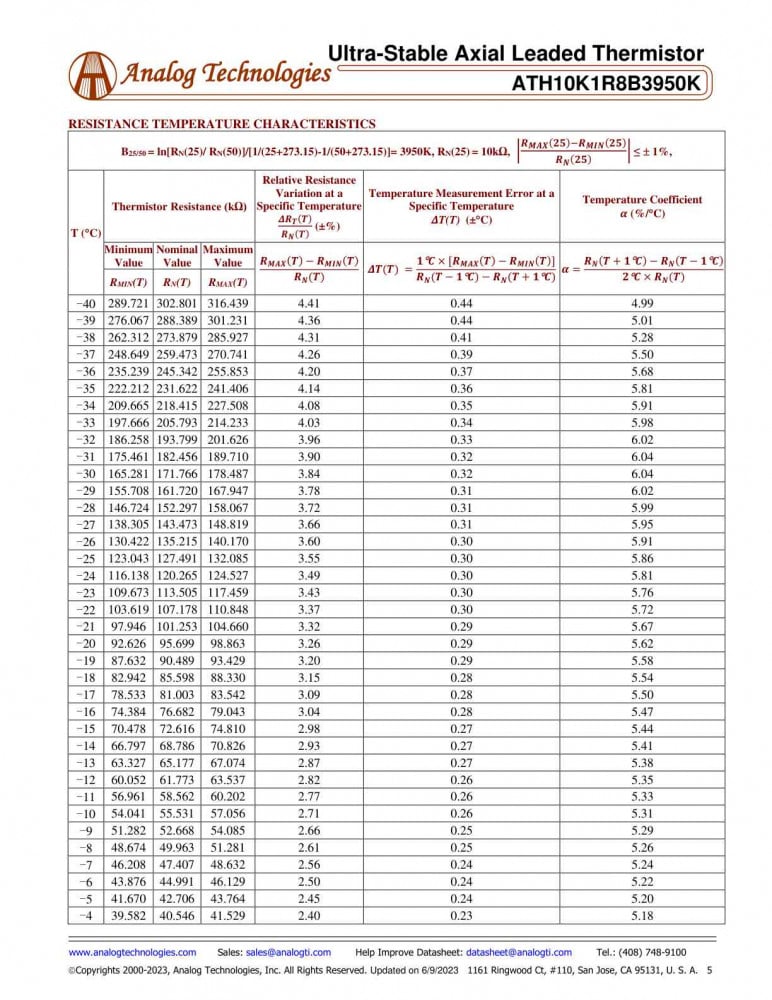 ATH10K1R8B3950K datasheet page 5