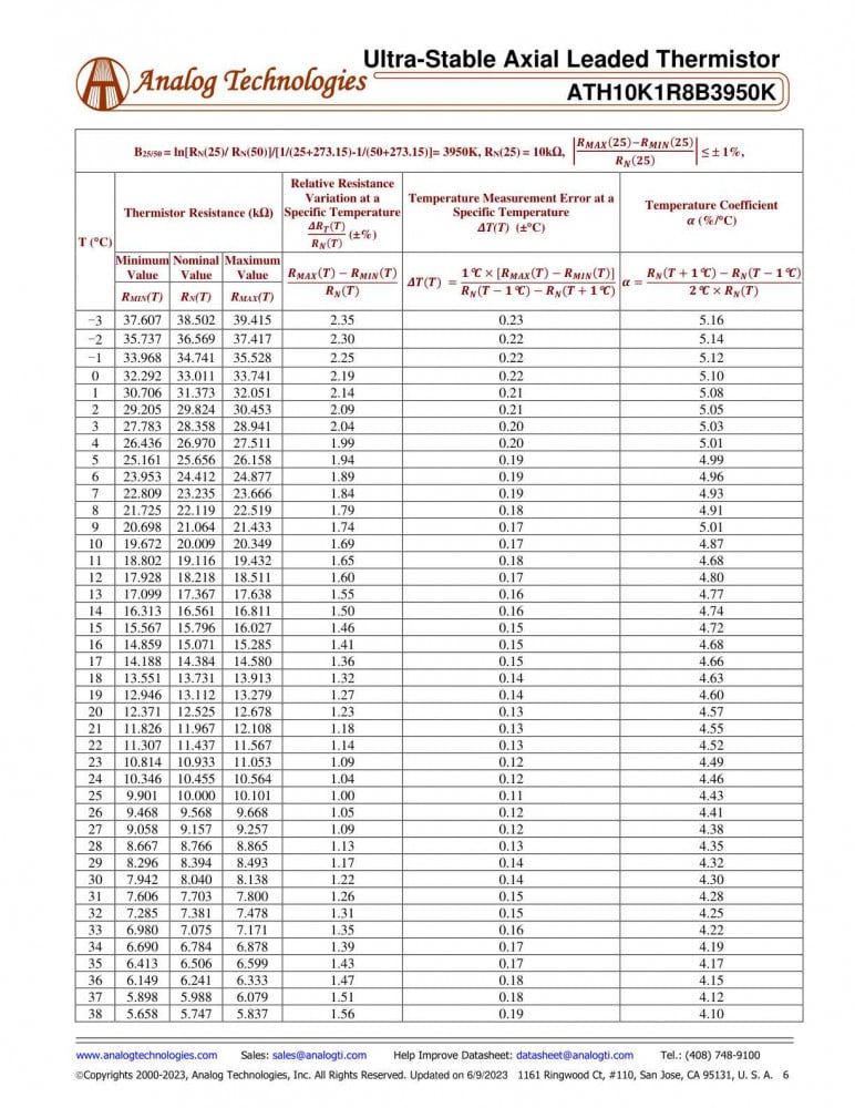 ATH10K1R8B3950K datasheet page 6