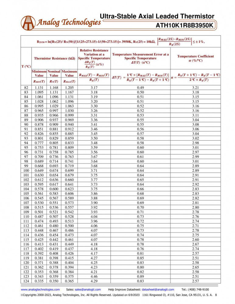 ATH10K1R8B3950K datasheet page 8