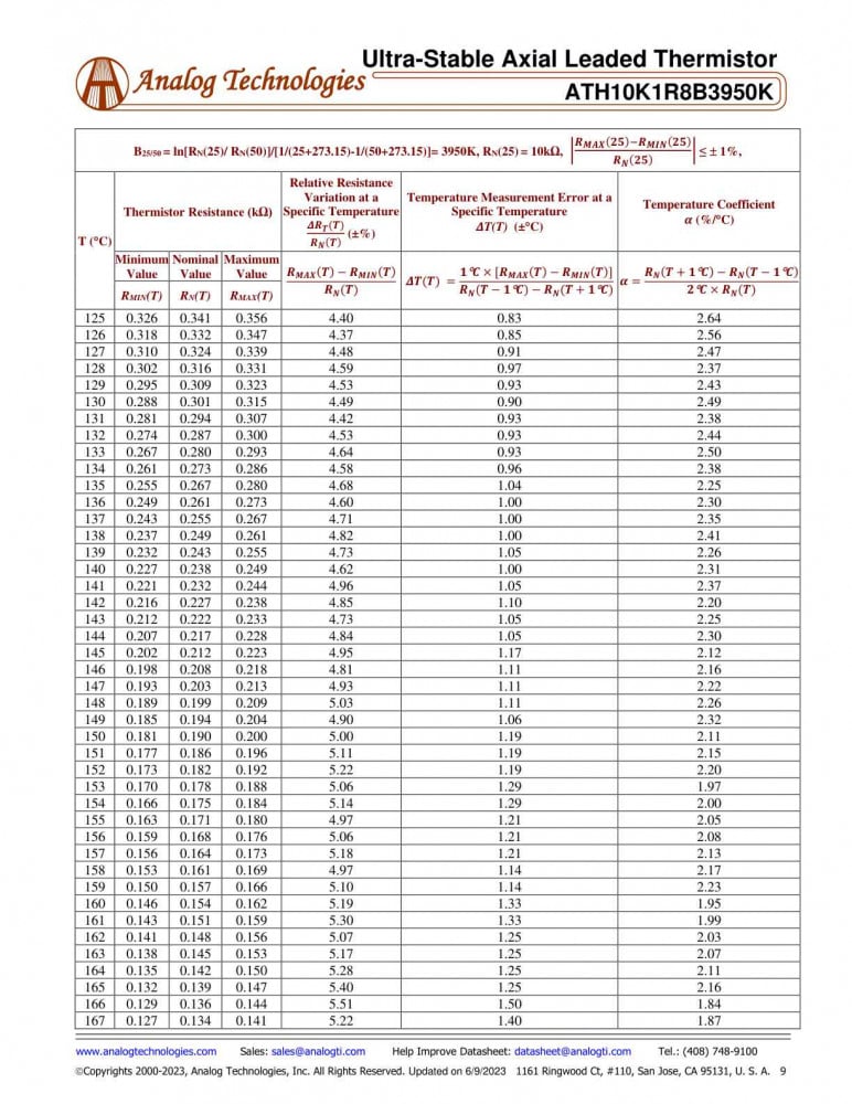 ATH10K1R8B3950K datasheet page 9