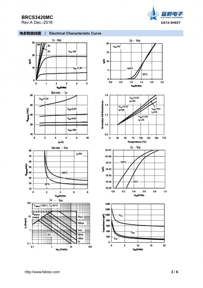 BRCS3420MC datasheet page 3