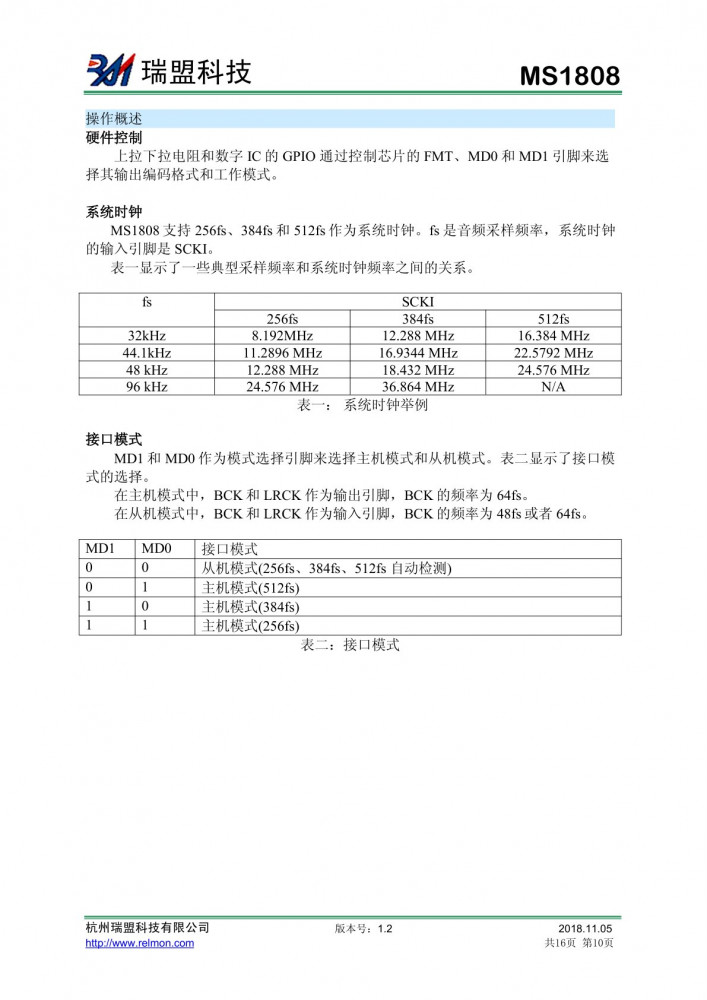 MS1808 datasheet page 10