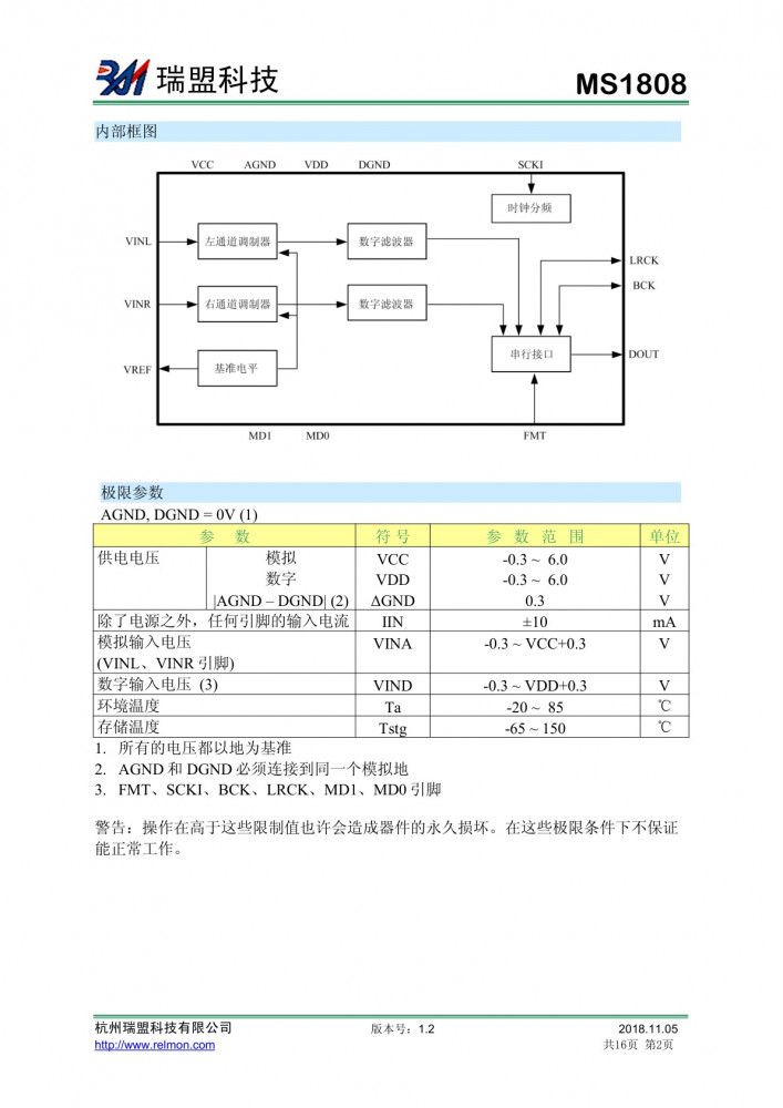 MS1808 datasheet page 2