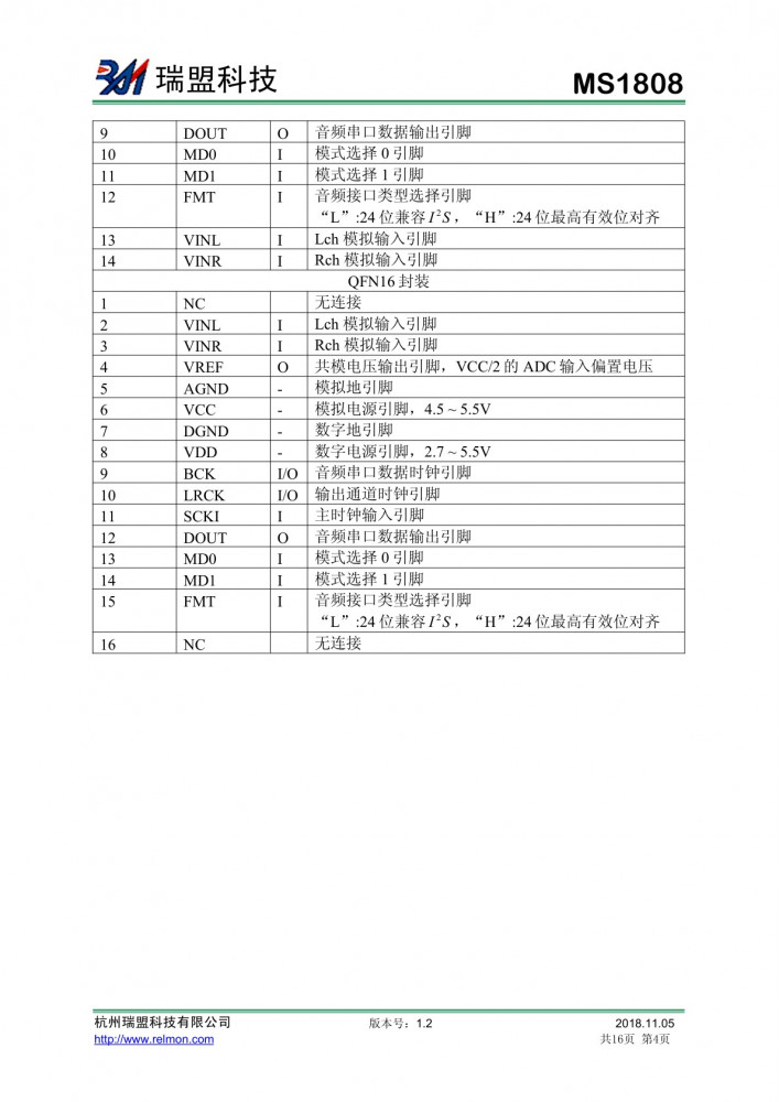 MS1808 datasheet page 4