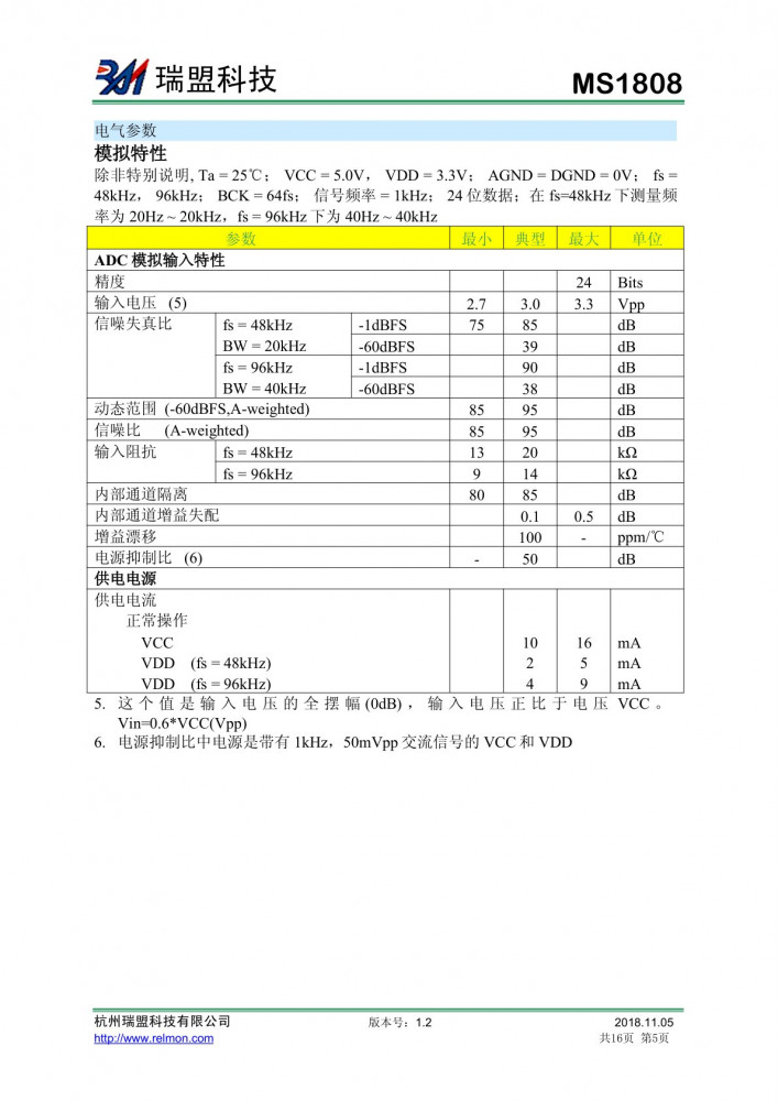 MS1808 datasheet page 5