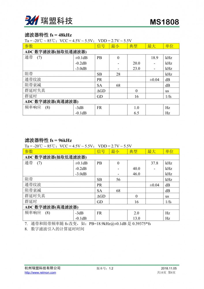 MS1808 datasheet page 6