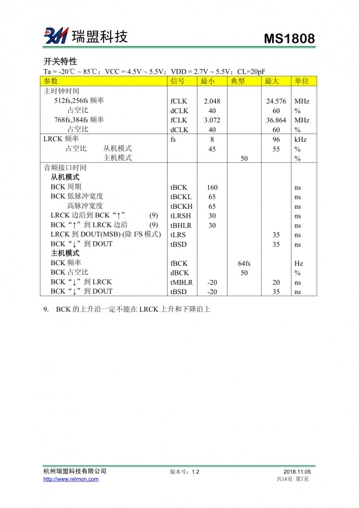 MS1808 datasheet page 7