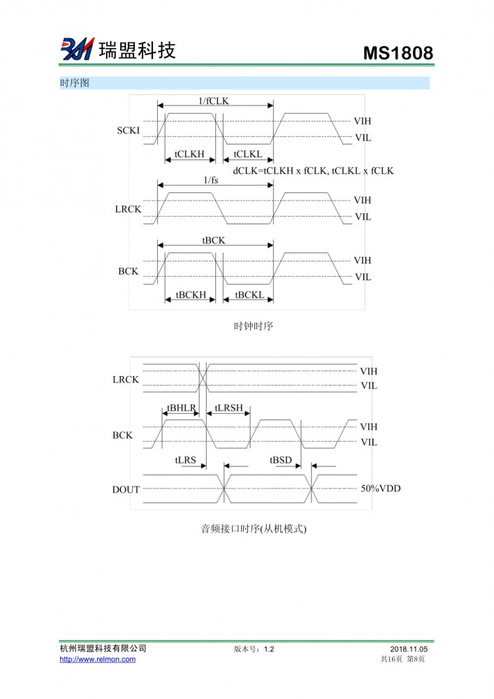 MS1808 datasheet page 8