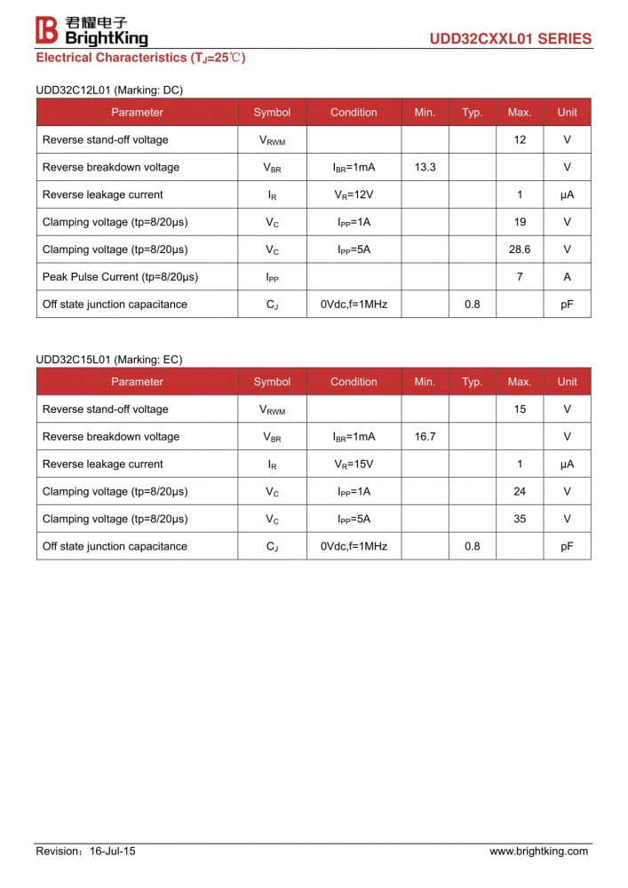 UDD32C05L01 datasheet page 3