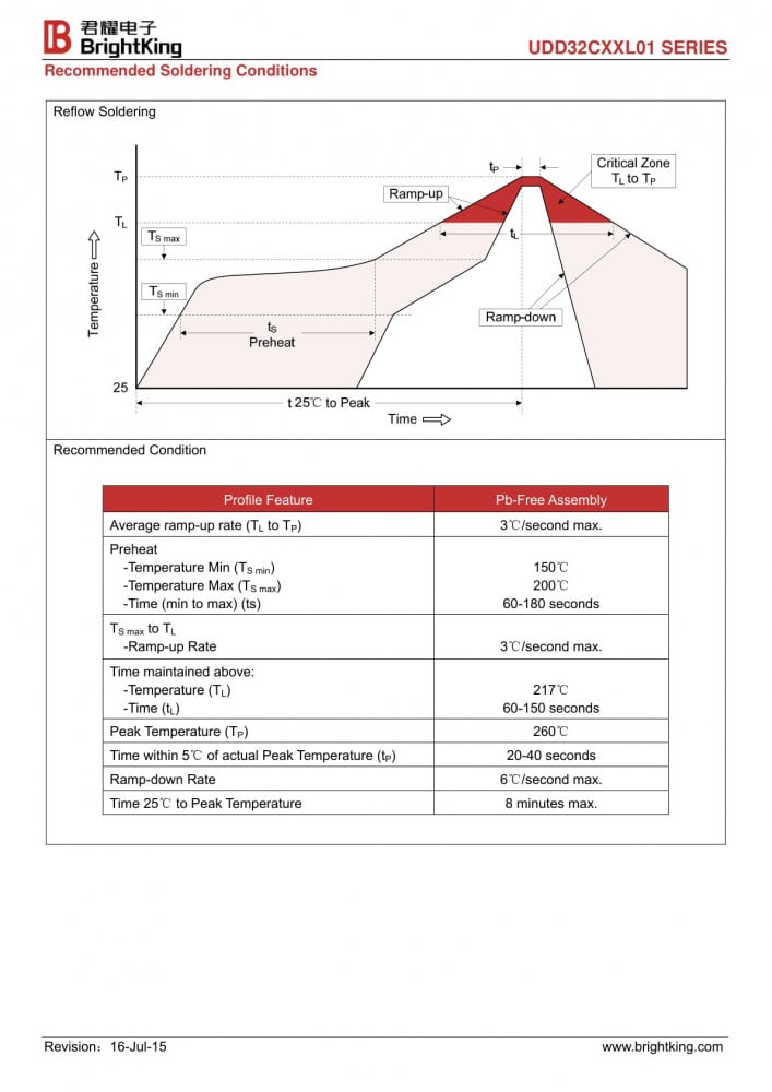 UDD32C05L01 datasheet page 5