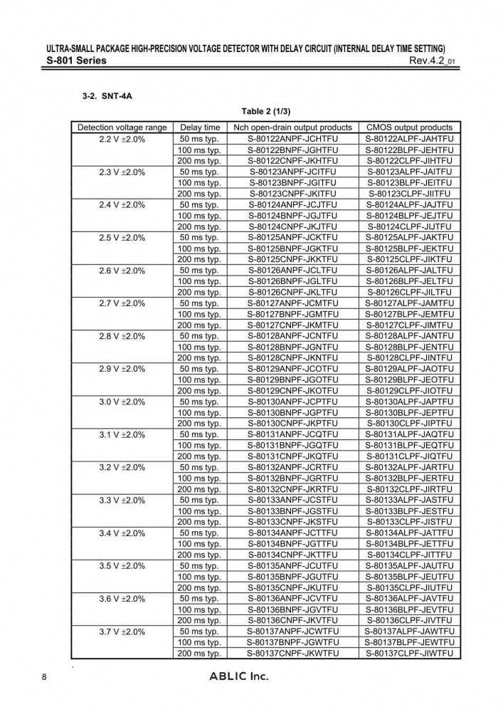 ABLIC S-801 Series datasheet page 8
