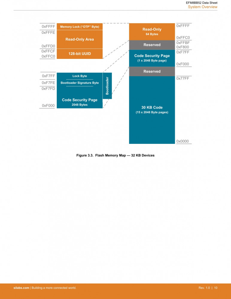 EFM8BB52 datasheet page 10