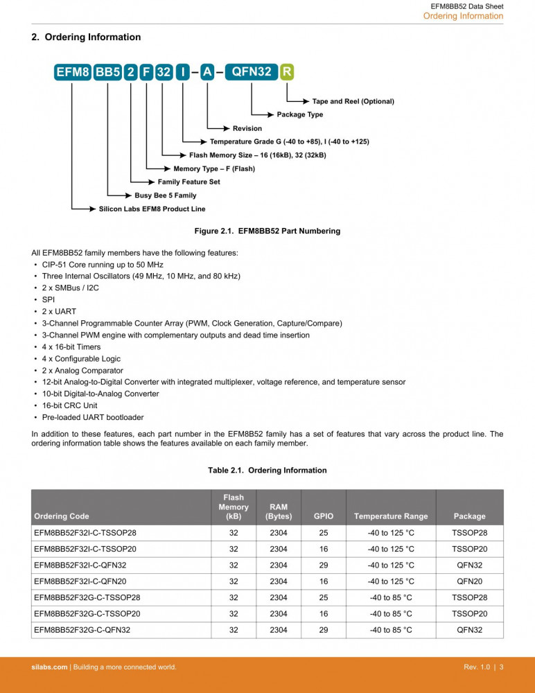 EFM8BB52 datasheet page 3