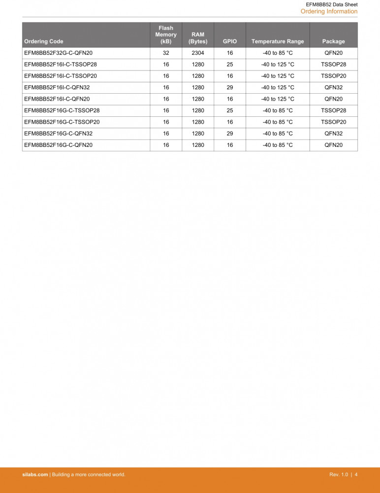 EFM8BB52 datasheet page 4
