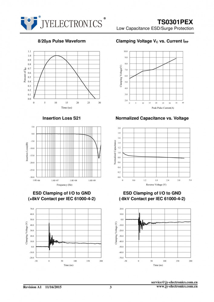 TS0301PEX technical document page 3