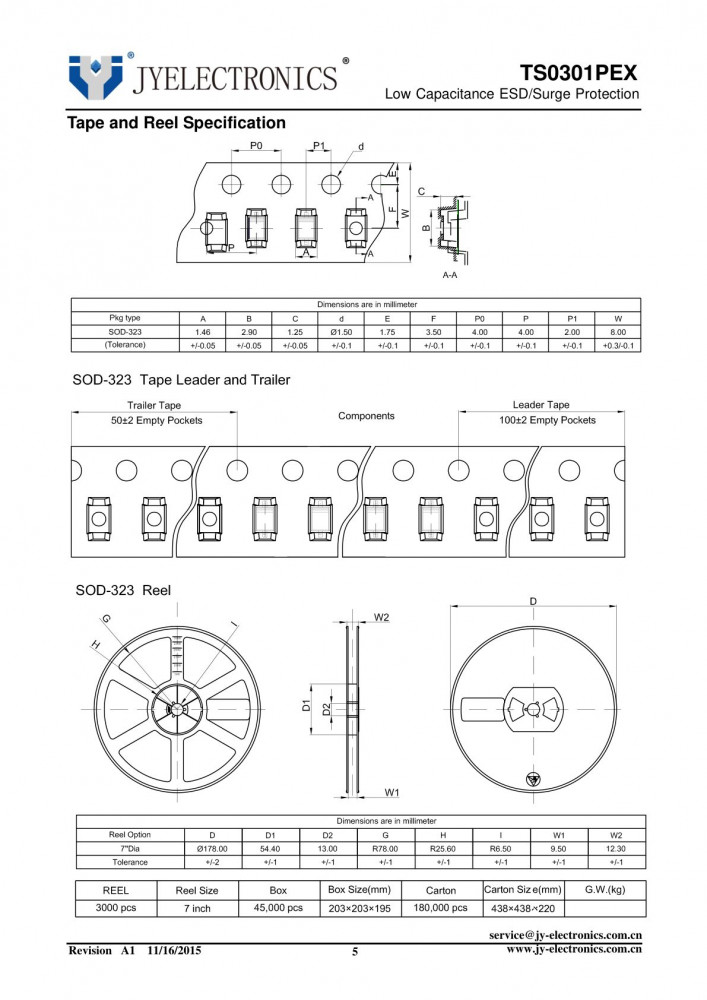 TS0301PEX technical document page 5