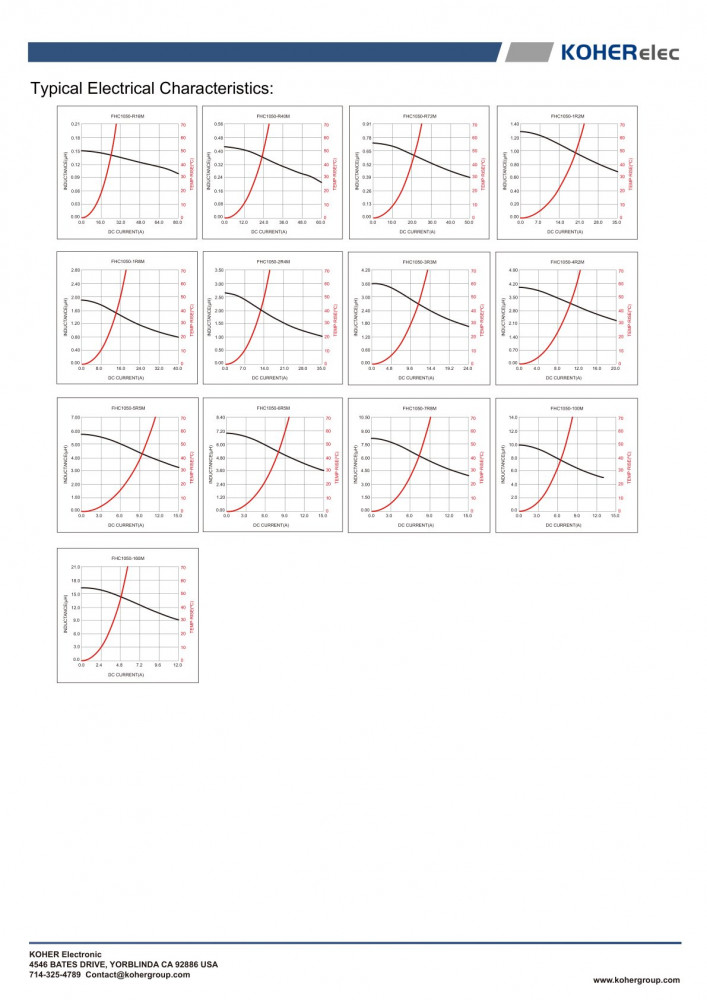 FHC Series electrical properties and typical characteristics