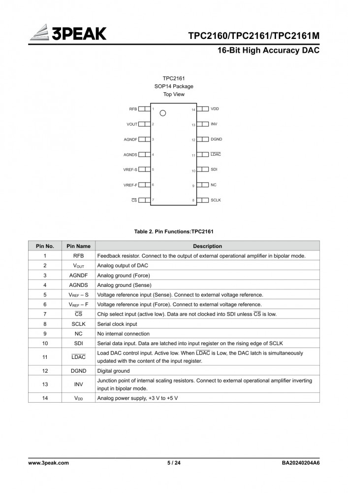 TPC2161 technical document page 5