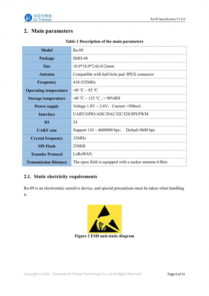 Ra-09 datasheet page 6