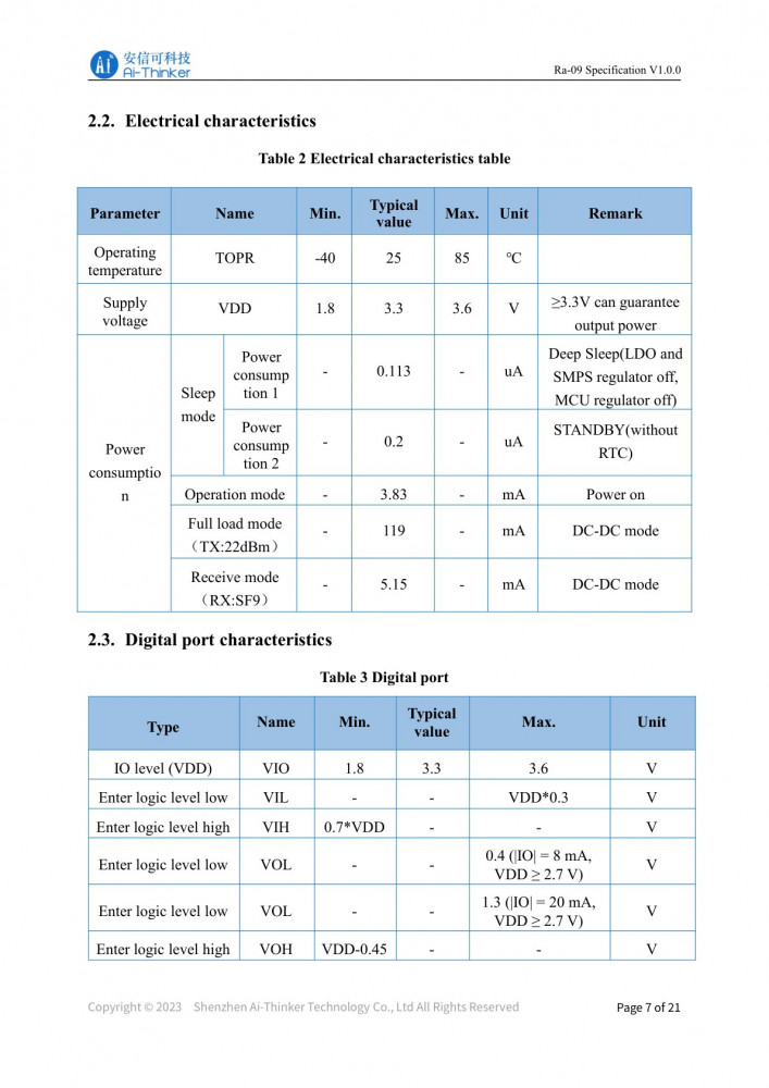 Ra-09 datasheet page 7