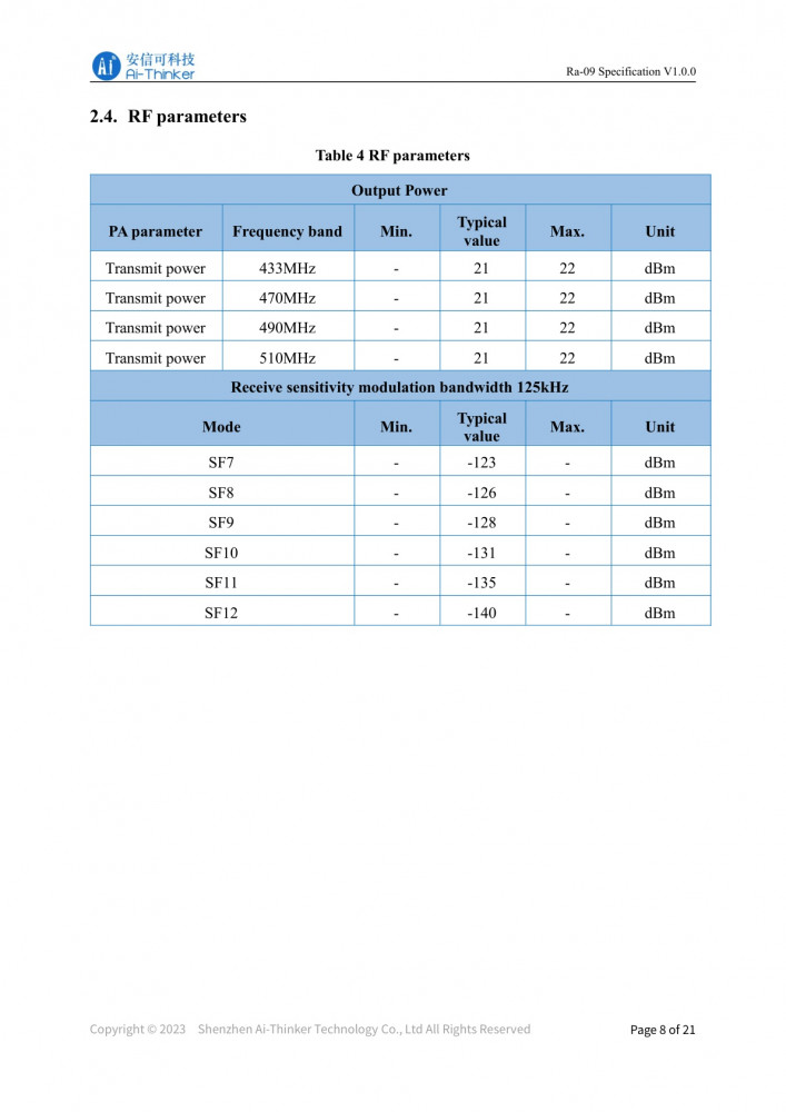 Ra-09 datasheet page 8