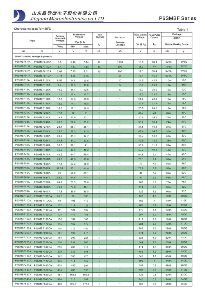 P6SMBF440CA datasheet page 2
