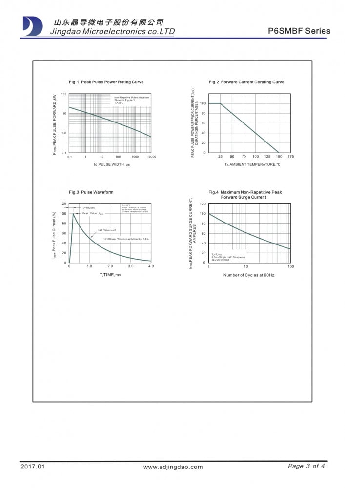P6SMBF440CA datasheet page 3