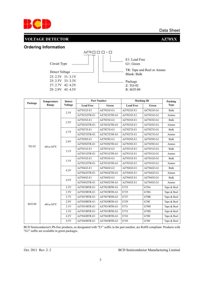 AZ7045RTR-E1 datasheet page 3