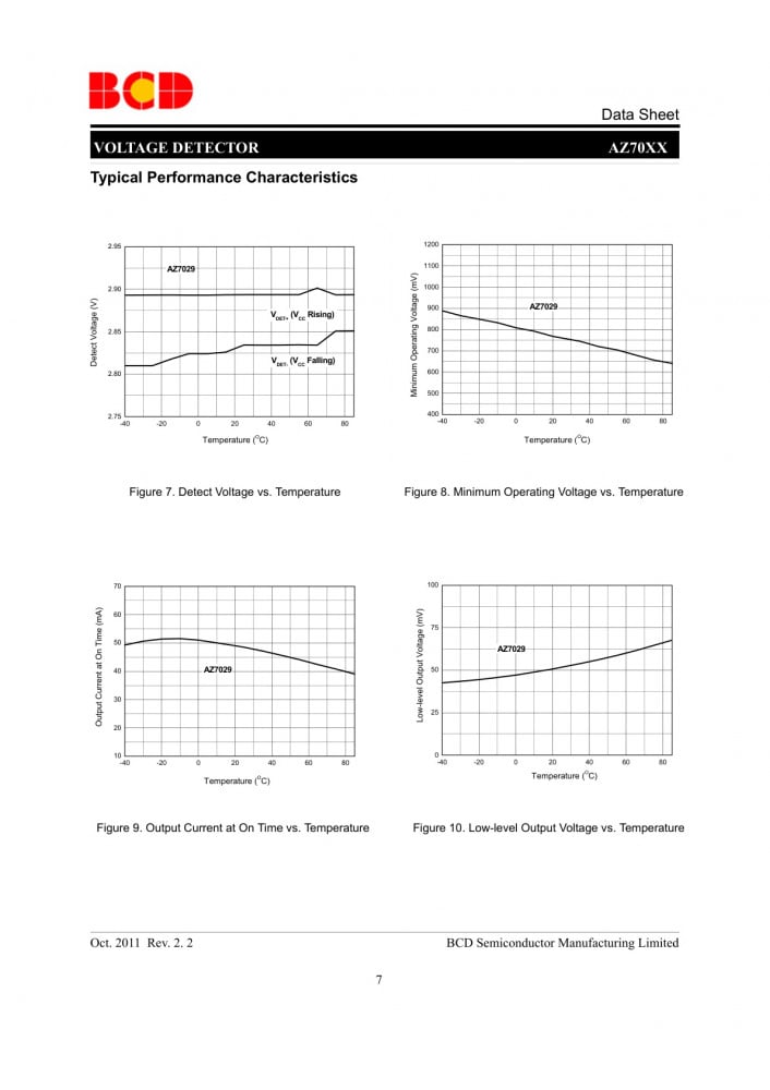 AZ7045RTR-E1 datasheet page 7