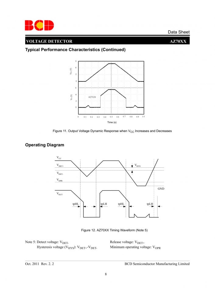 AZ7045RTR-E1 datasheet page 8