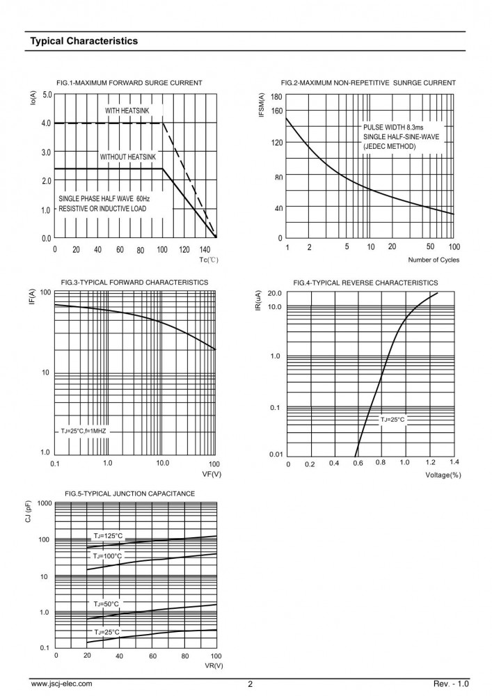 JSCJ GBU408 datasheet page 2