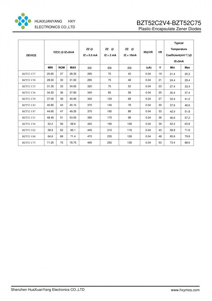 BZT52C7V5 datasheet page 3