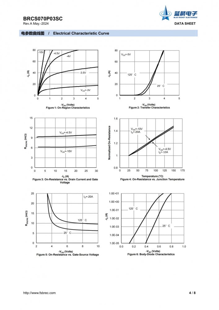 BRCS070P03SC datasheet page 4