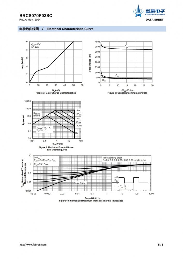 BRCS070P03SC datasheet page 5