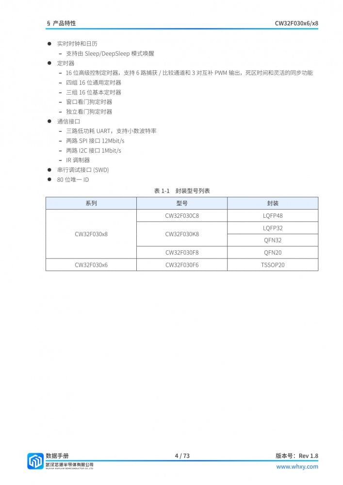 CW32F030 datasheet page 5