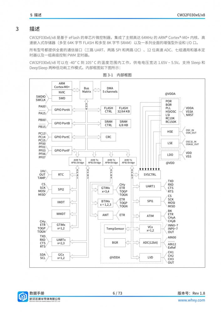 CW32F030 datasheet page 7
