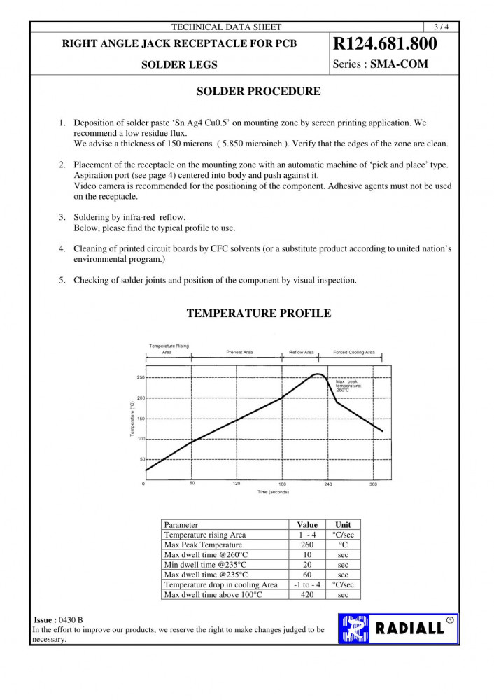 Radiall R124681800 technical document page 3