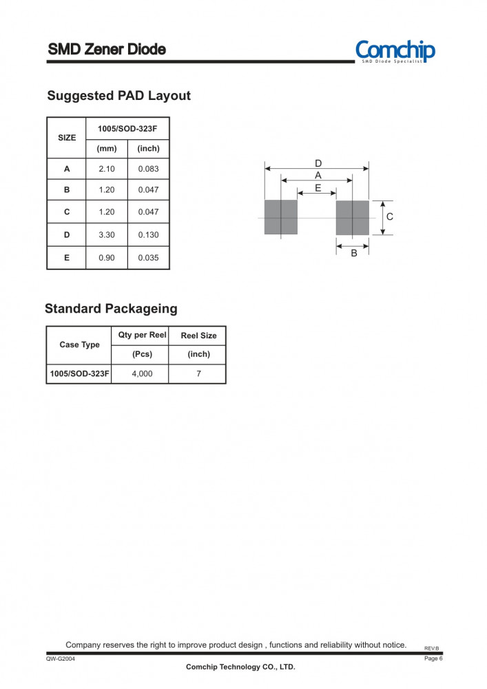 CZRF52C5V6-HF datasheet page 6