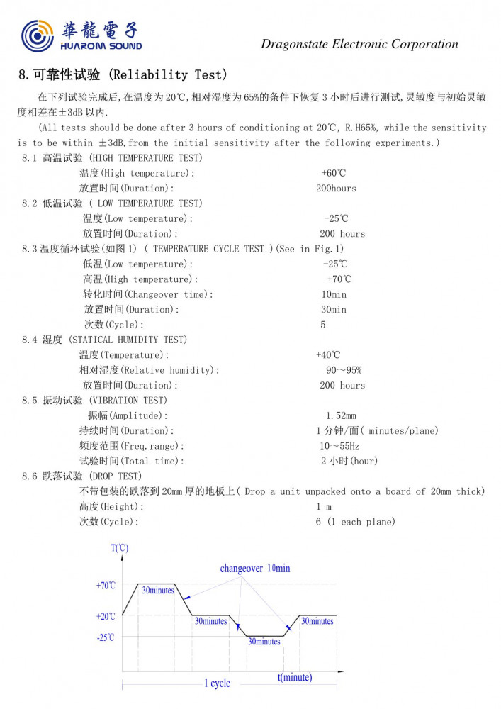 HMF-O97A38-NB soldering requirements
