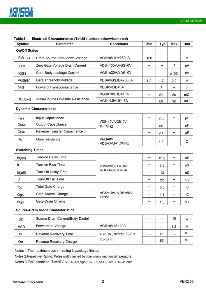 AGM1075MN datasheet page 2