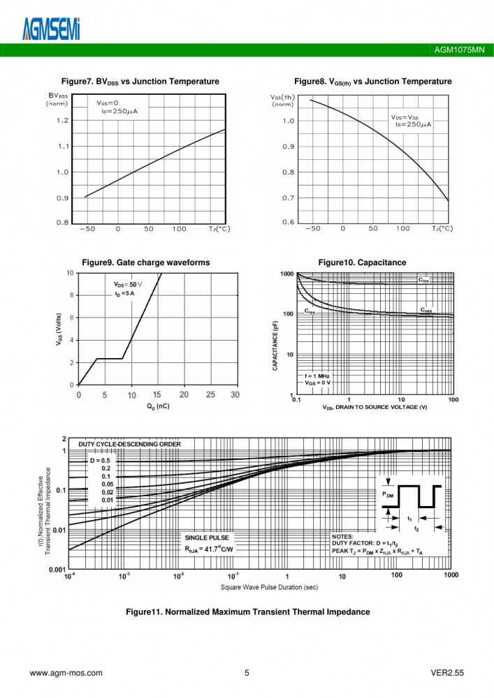 AGM1075MN datasheet page 5