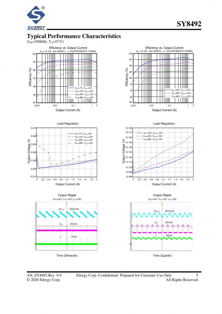 SY8492FCC datasheet page 5