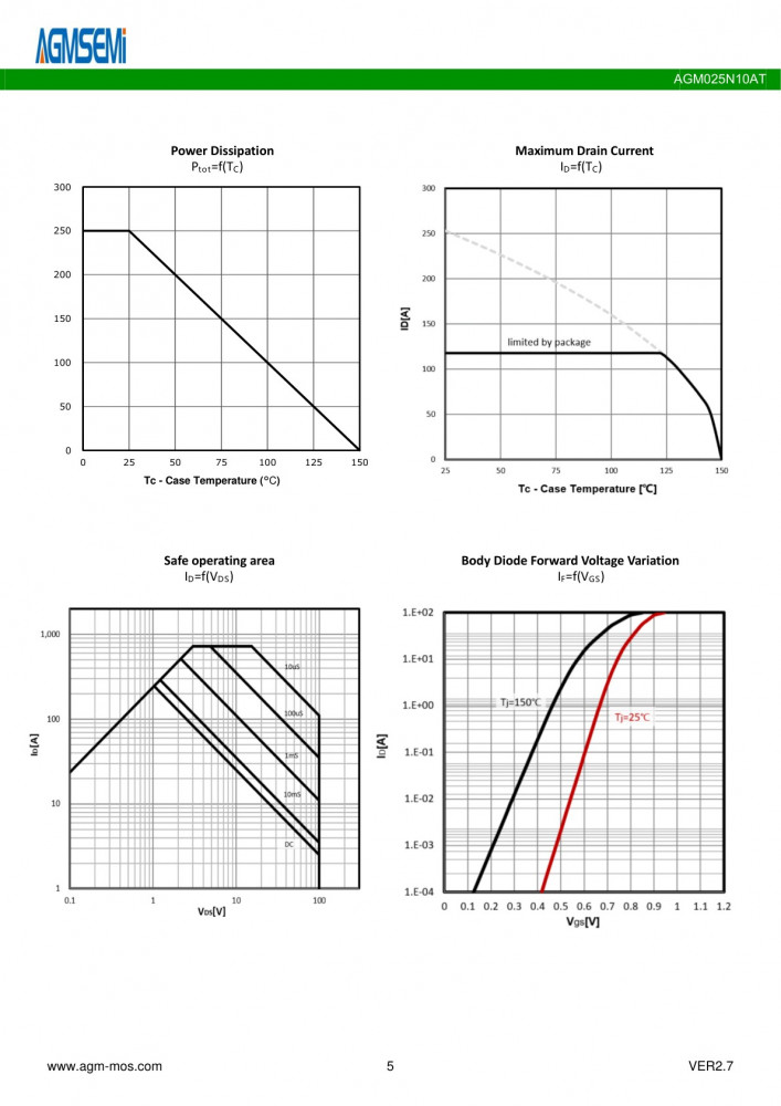 AGM025N10AT datasheet page 5