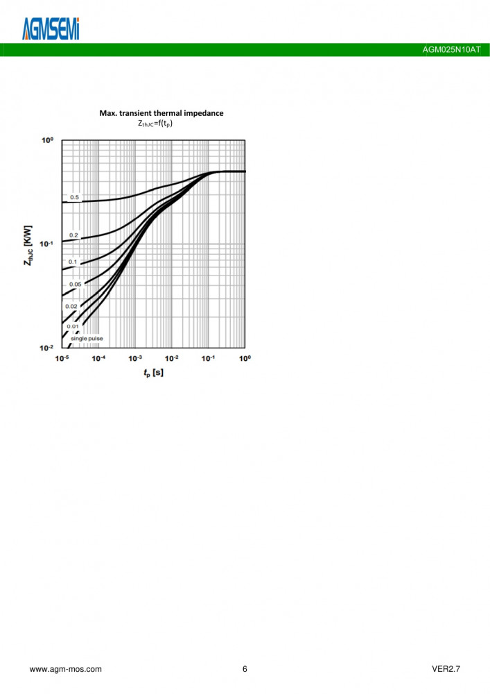 AGM025N10AT datasheet page 6