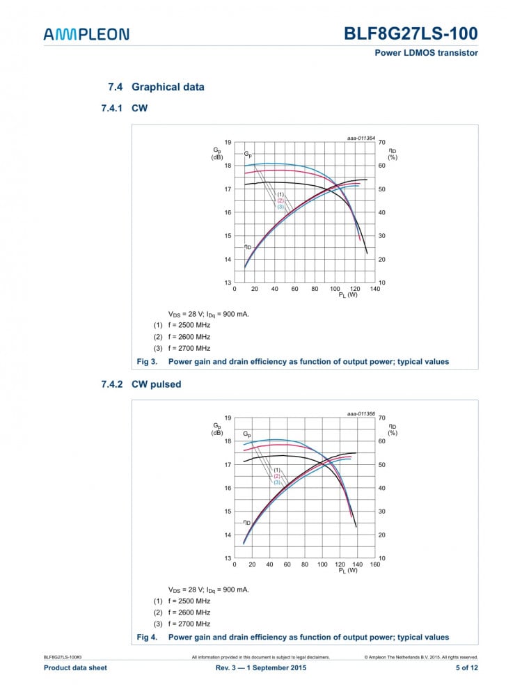 BLF8G27LS-100J datasheet page 5