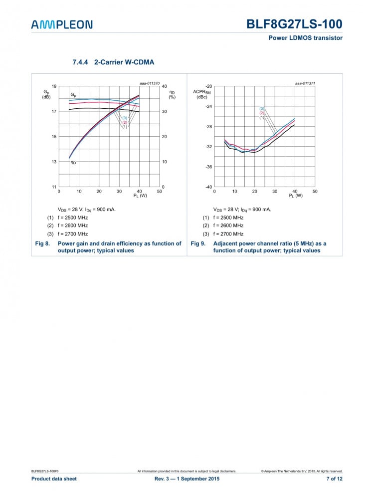 BLF8G27LS-100J datasheet page 7